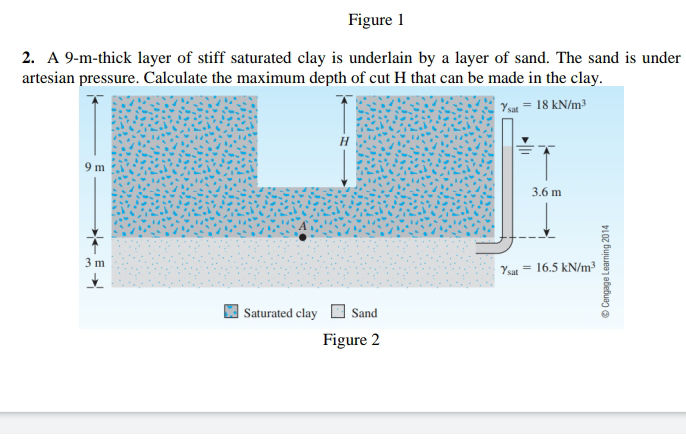 2. A 9-m-thick layer of stiff saturated clay | StudyX