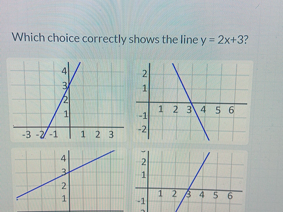 Which choice correctly shows the line $y = | StudyX