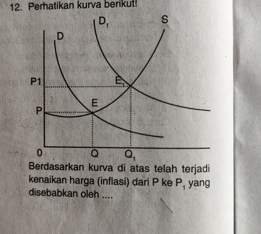 12. Perhatikan kurva berikut! | StudyX