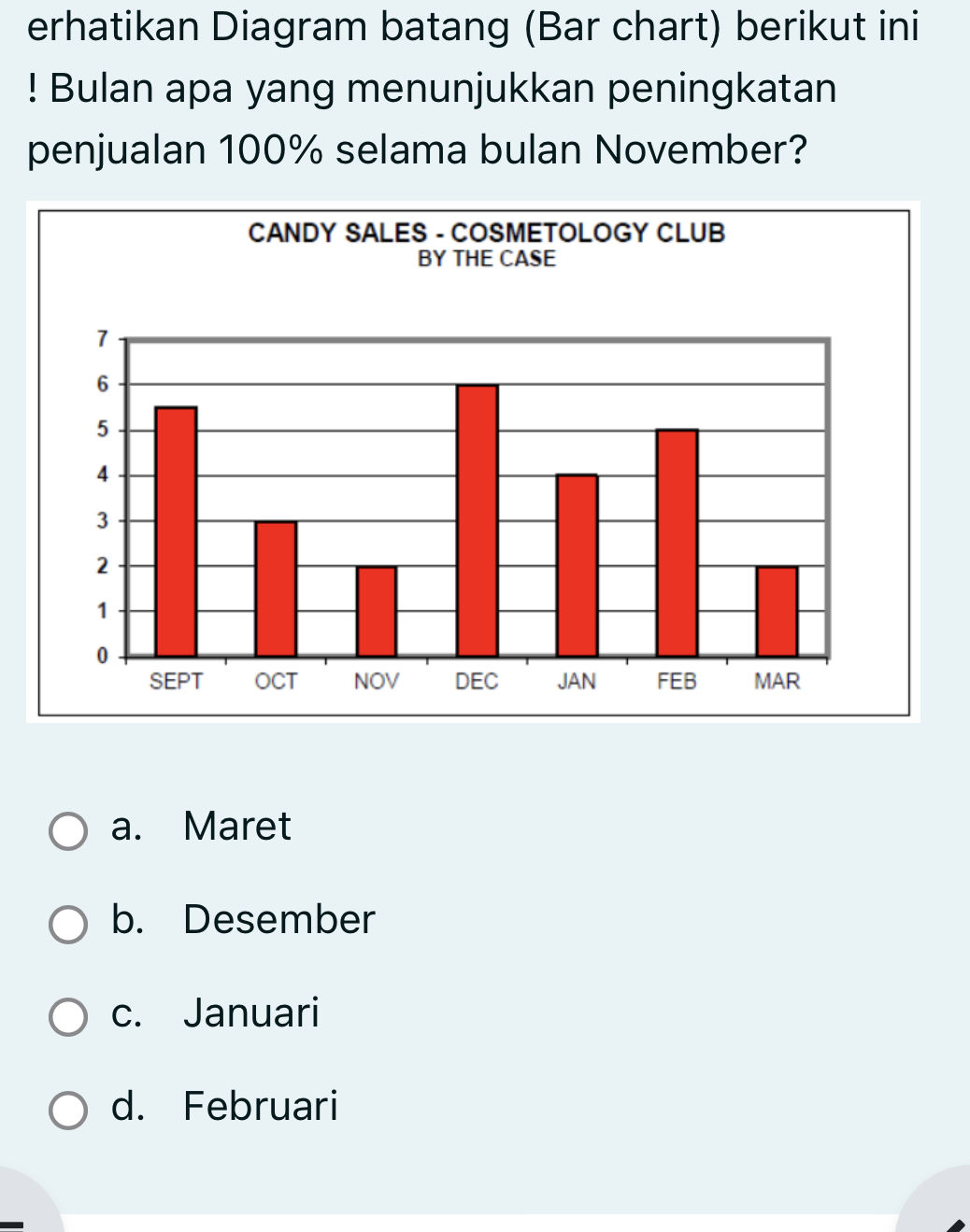 Perhatikan Diagram batang (Bar chart) | StudyX