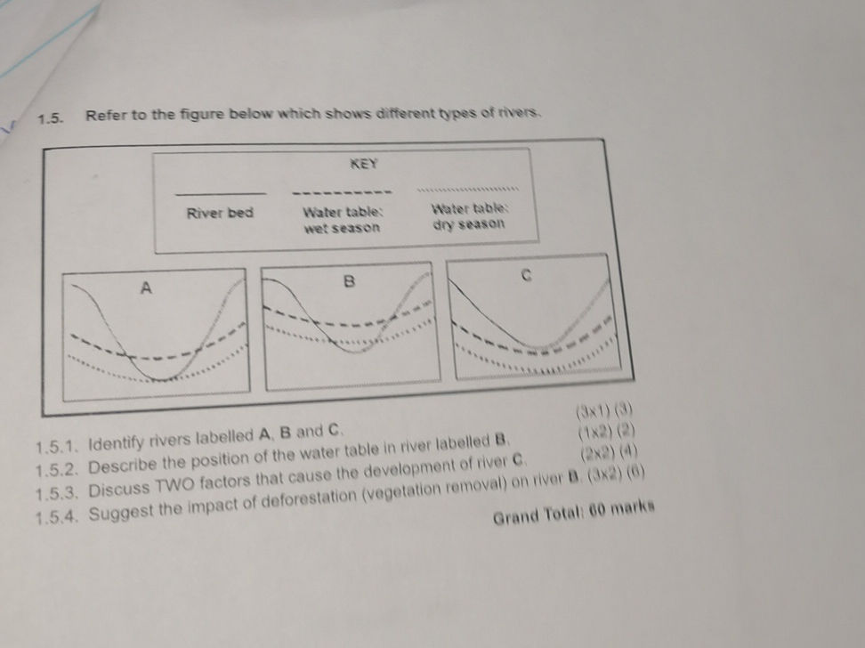 1.5. Refer to the figure below which shows | StudyX