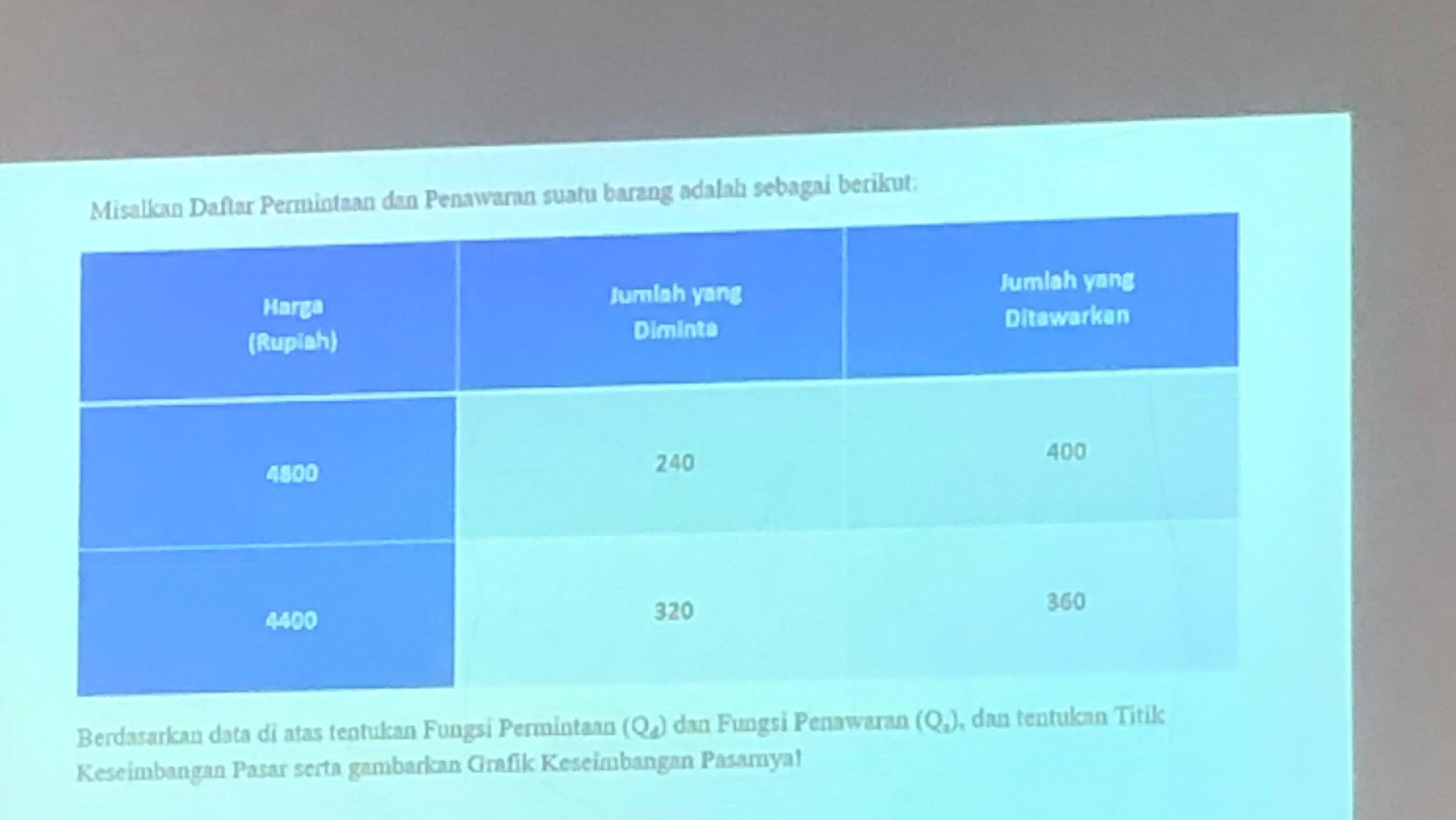 Misalkan Daftar Permintaan dan Penawaran | StudyX