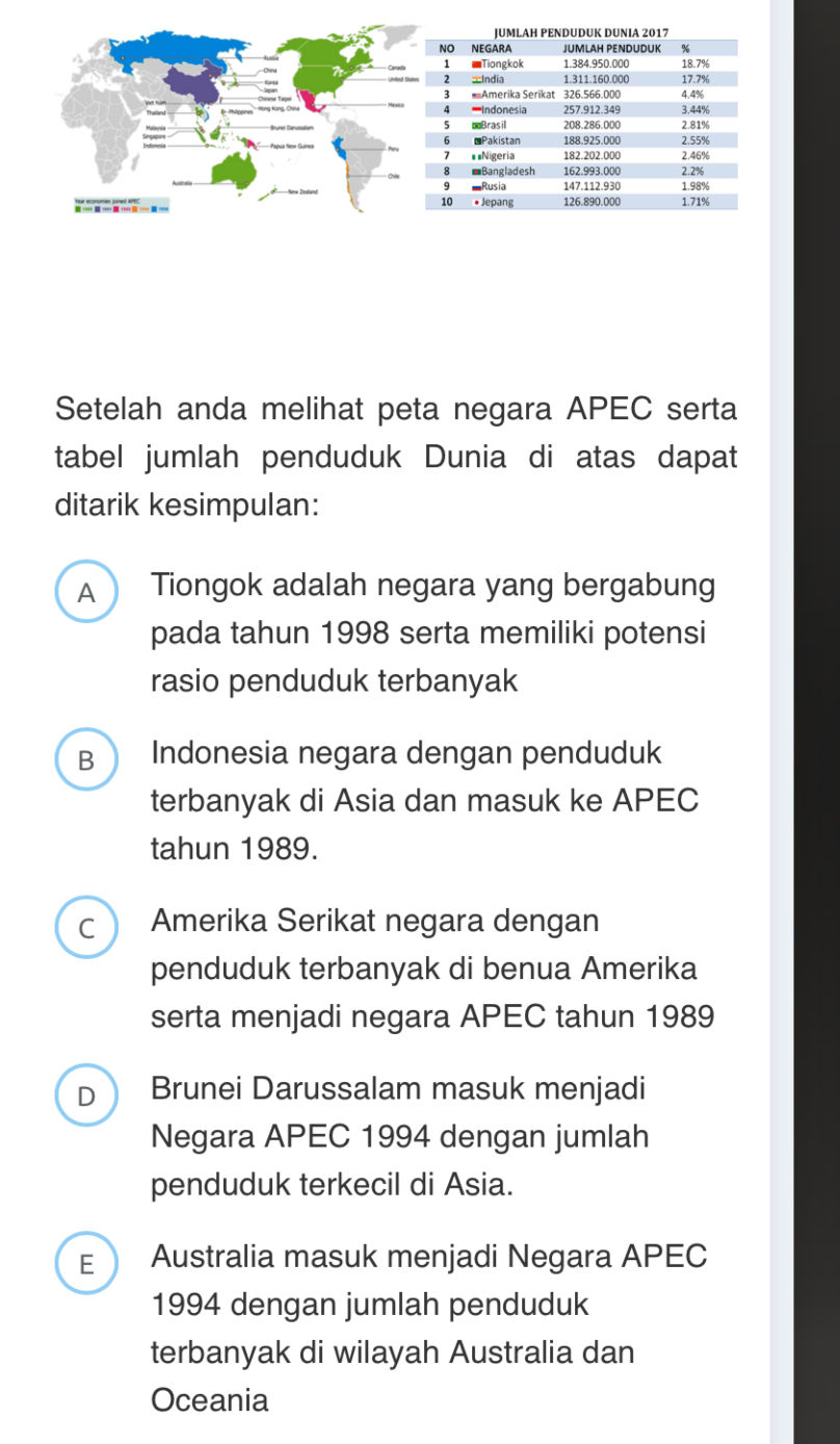 Berikut adalah tabel jumlah penduduk dunia | StudyX