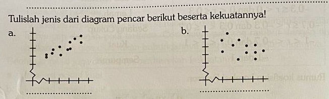 Tulislah jenis dari diagram pencar berikut | StudyX
