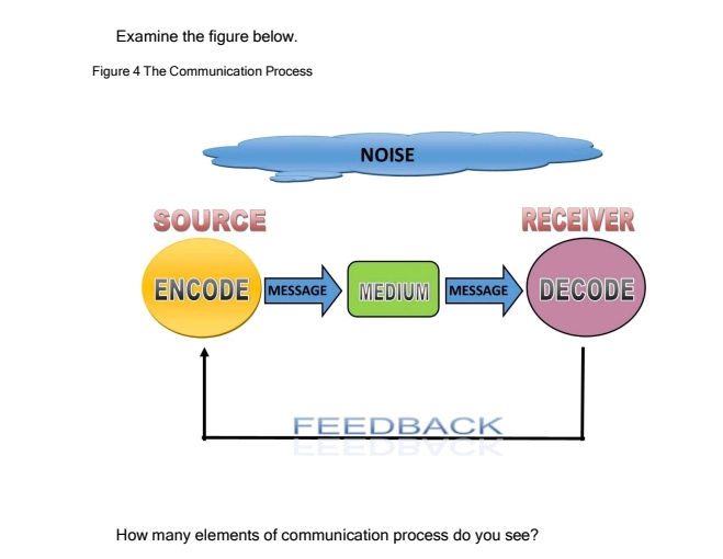 Examine the figure below. Figure 4 The | StudyX