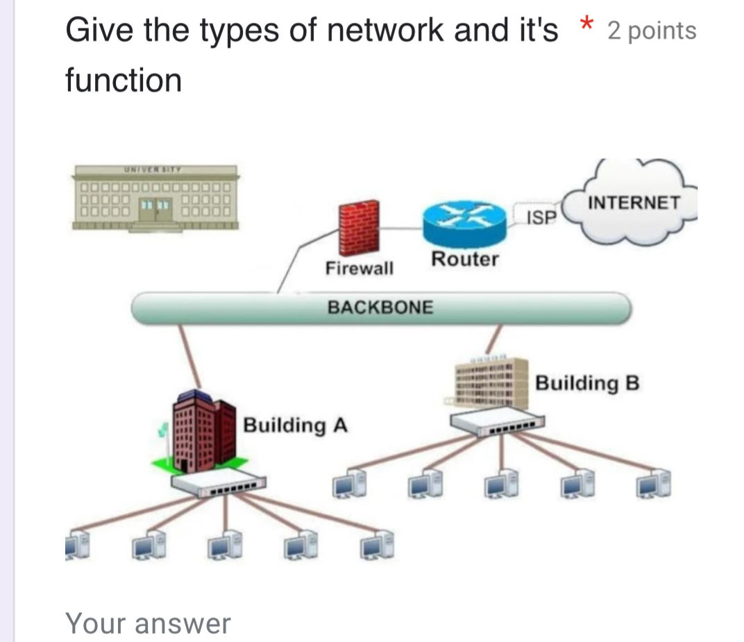 Give the types of network and it's function | StudyX