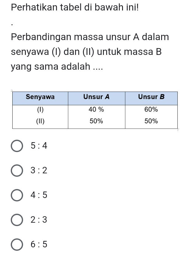 Perhatikan tabel di bawah ini! Perbandingan | StudyX
