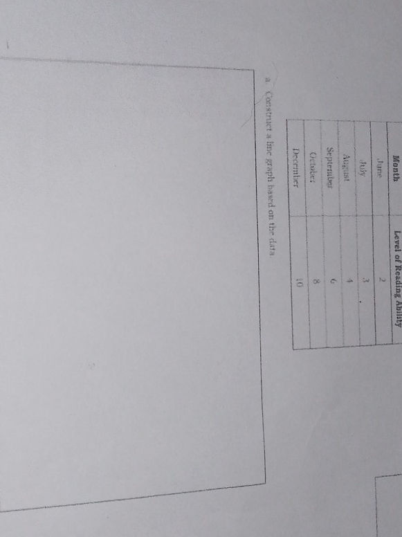 a. Construct a line graph based on the data. | StudyX