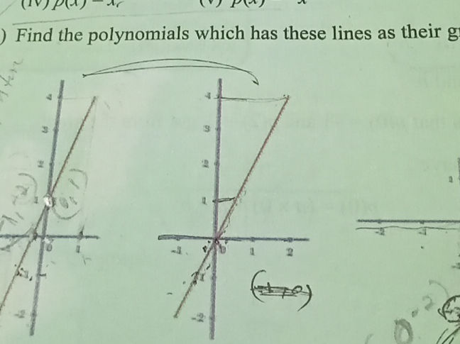 ) Find the polynomials which has these lines | StudyX