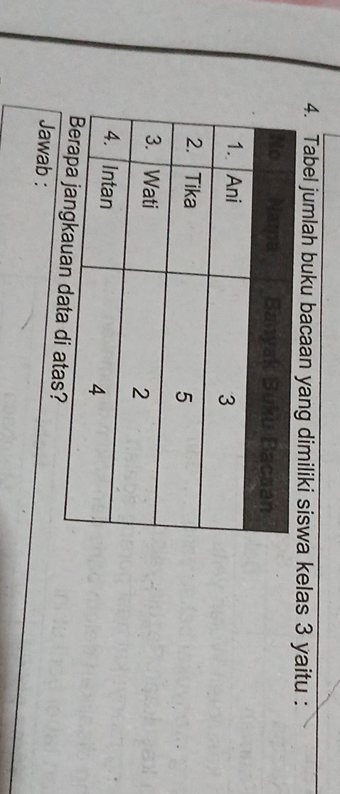 4. Tabel jumlah buku bacaan yang dimiliki | StudyX