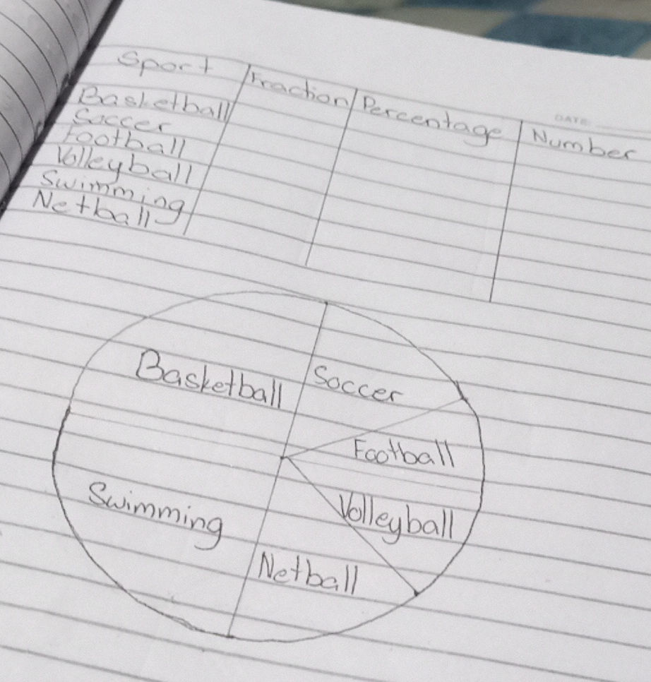 Sport | Fraction | Percentage | Number | StudyX