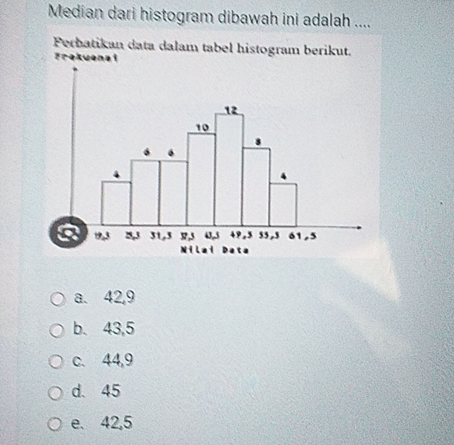 Median dari histogram dibawah ini adalah | StudyX