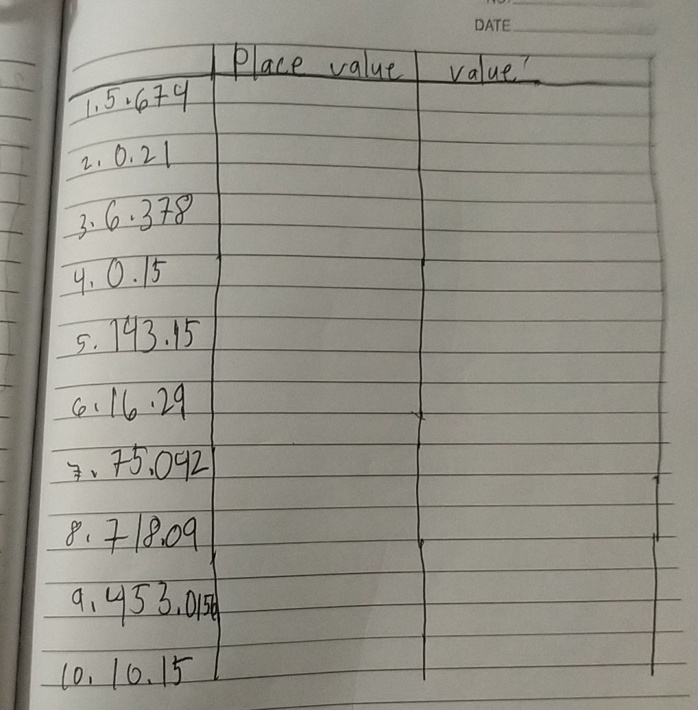 Complete the table below by identifying the | StudyX