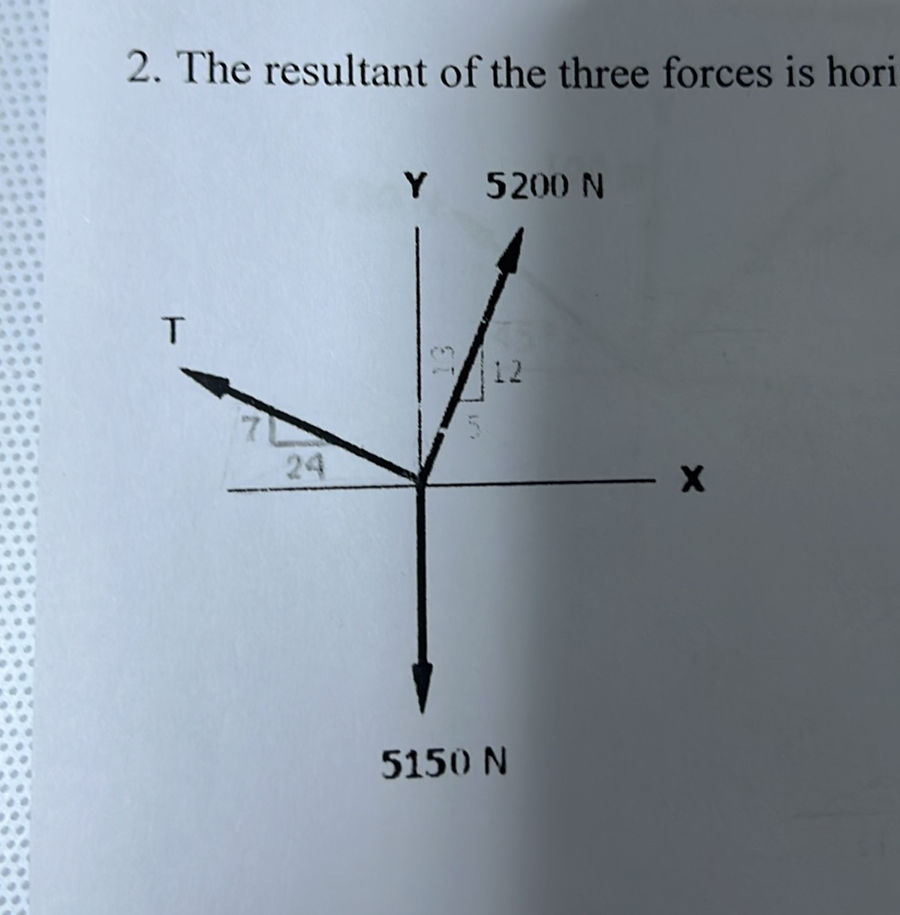 2. The resultant of the three forces is hori | StudyX