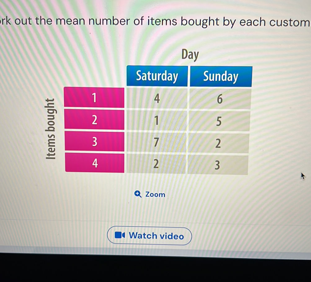Work out the mean number of items bought by