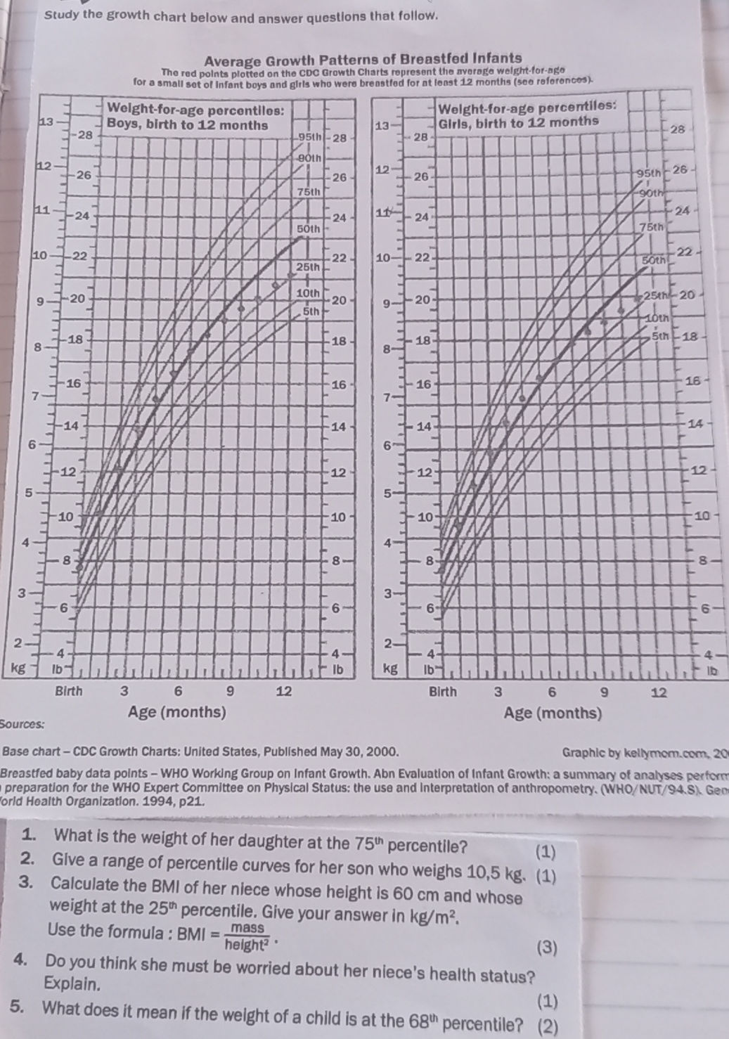 Study the growth chart below and answer | StudyX