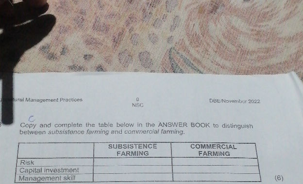 Copy and complete the table below in the | StudyX