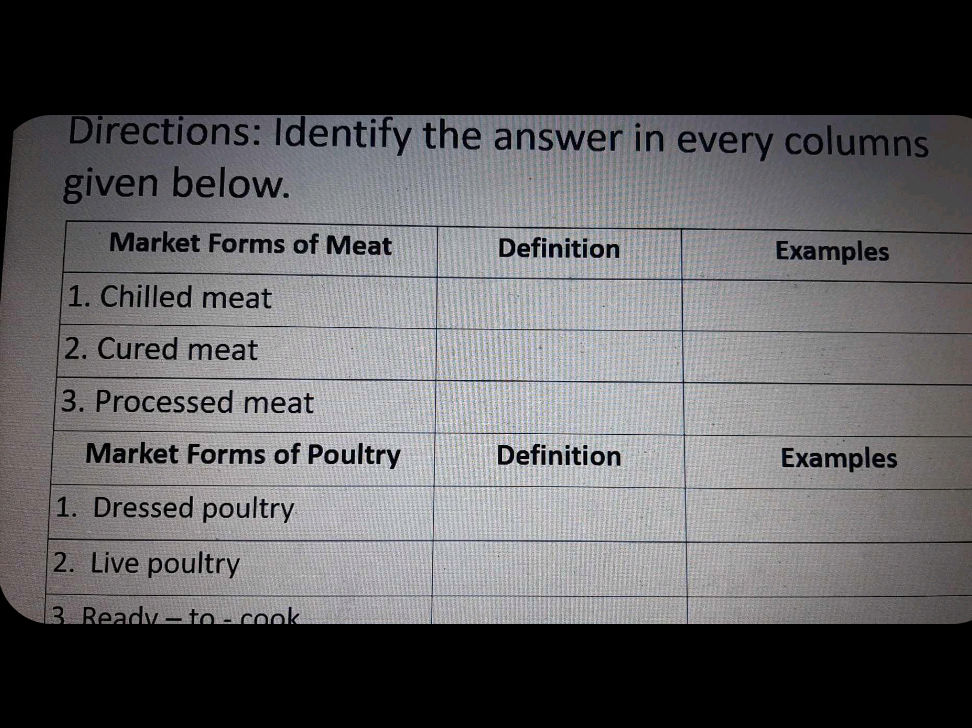 Directions: Identify the answer in every | StudyX