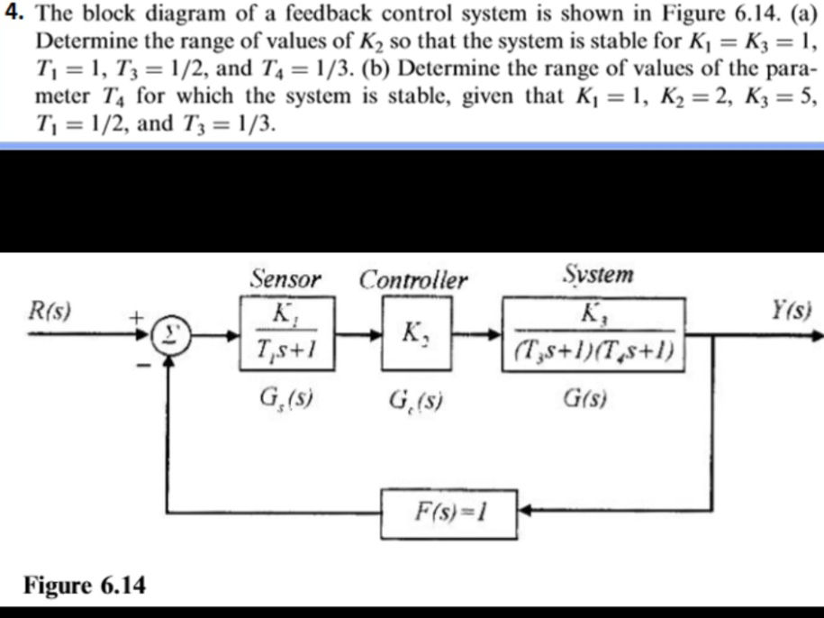 4. The block diagram of a feedback control | StudyX
