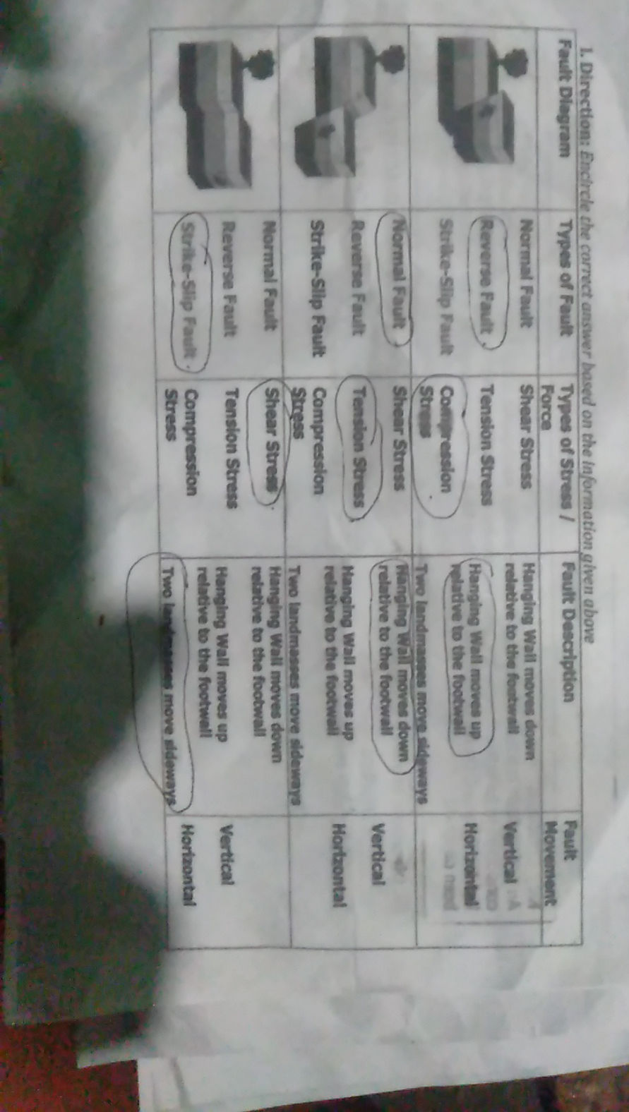 1. Direction: Encircle the correct answer | StudyX