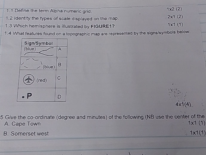 1.1 Define the term Alpha numeric grid. 1.2