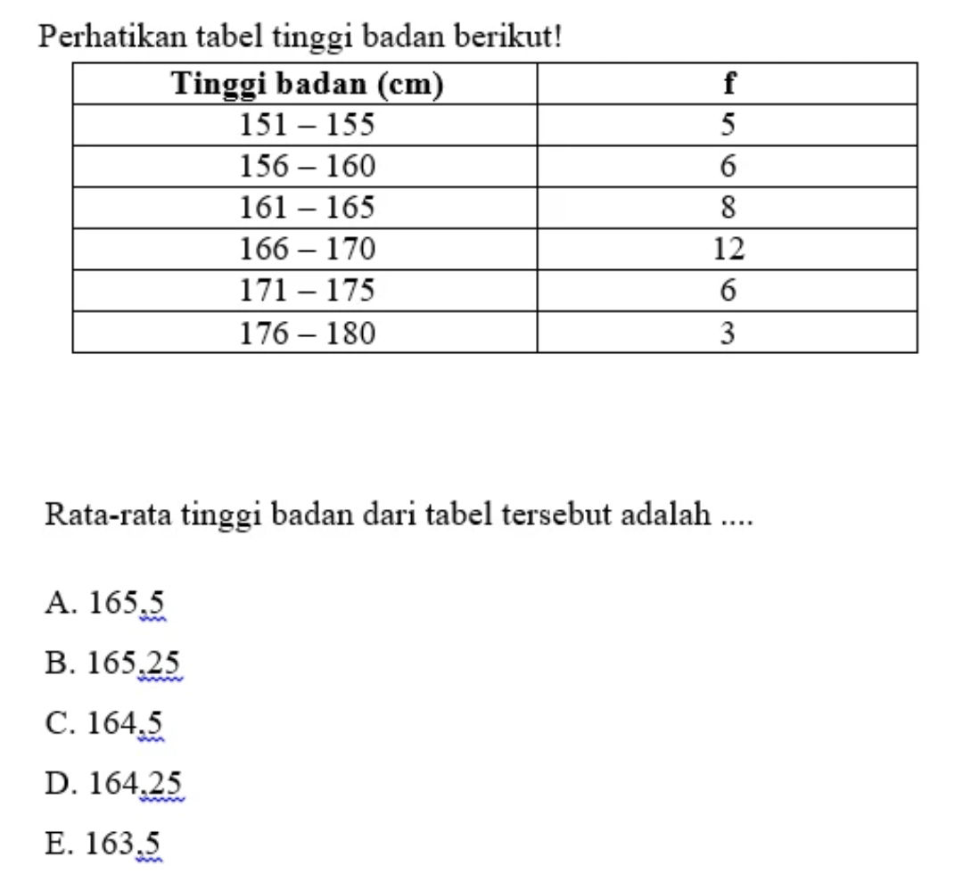 Perhatikan tabel tinggi badan berikut! | | StudyX