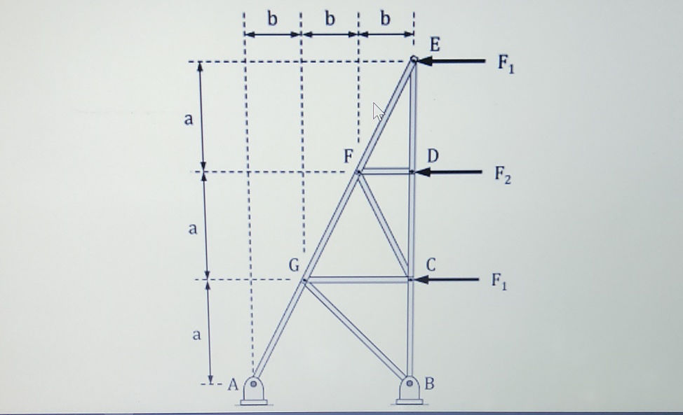 The image shows a truss structure with | StudyX