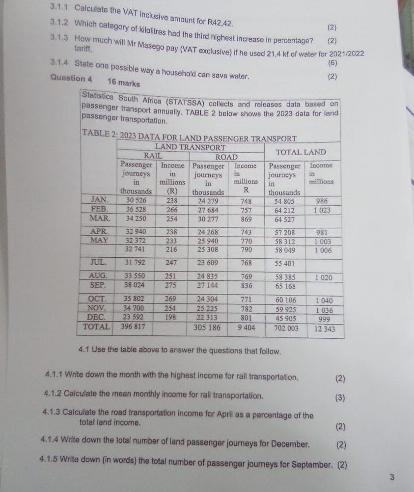 3.1.1 Calculate the VAT inclusive amount for | StudyX