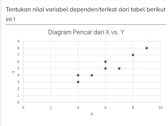 Tentukan nilai variabel dependen/terikat | StudyX