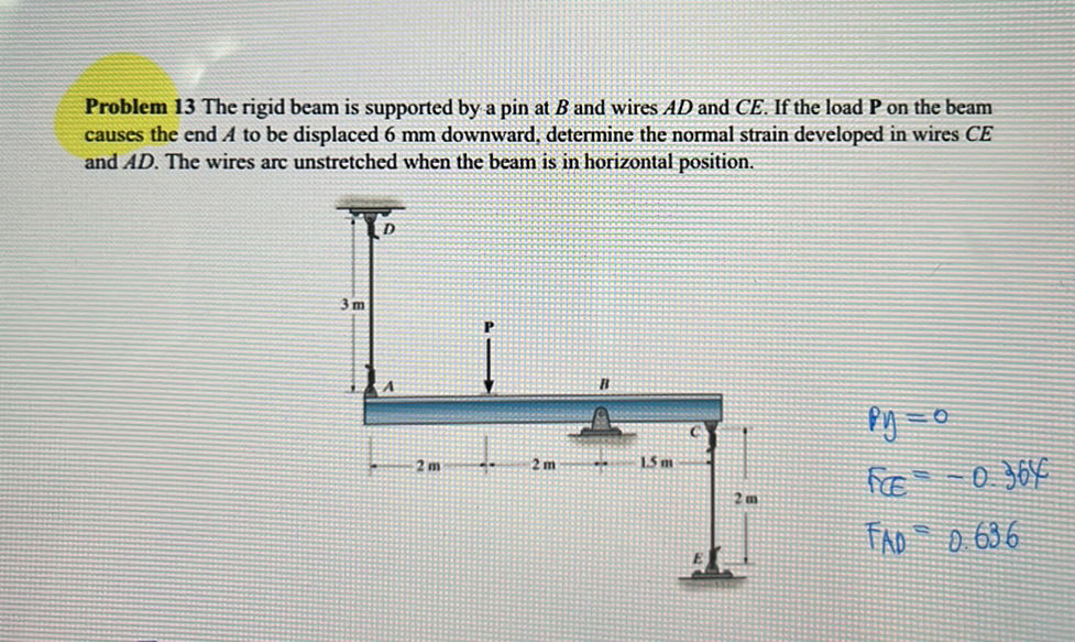 Problem 13 The rigid beam is supported by a | StudyX