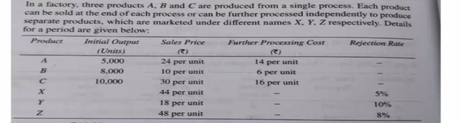 In a factory, three products A, B and C are | StudyX