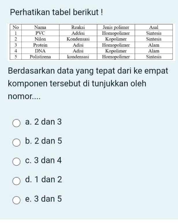 Perhatikan tabel berikut! | No | Nama | StudyX