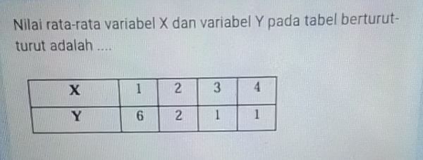 Nilai rata-rata variabel X dan variabel Y | StudyX