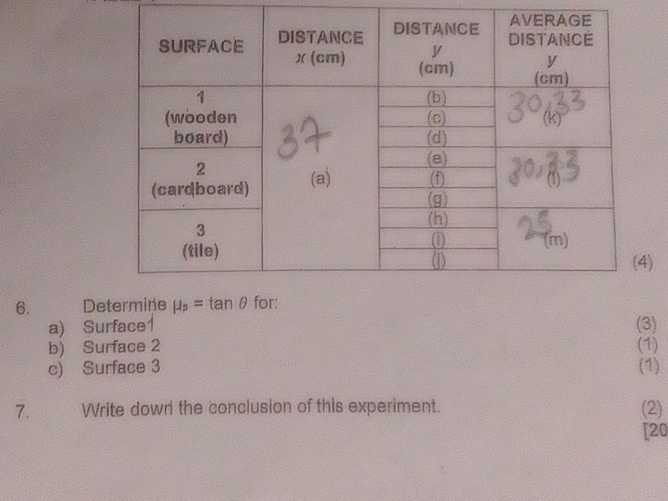 TABLE | SURFACE | DISTANCE x (cm) | | StudyX