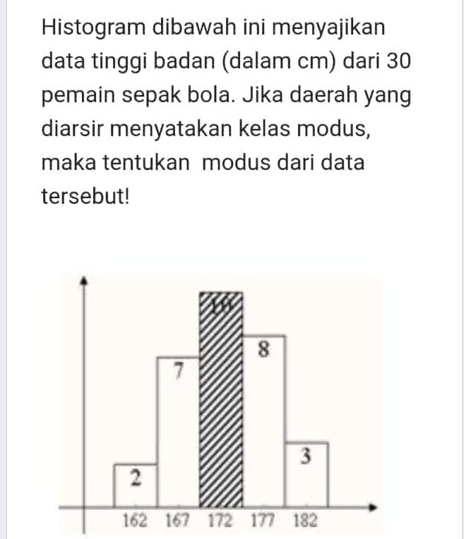 Histogram dibawah ini menyajikan data tinggi | StudyX