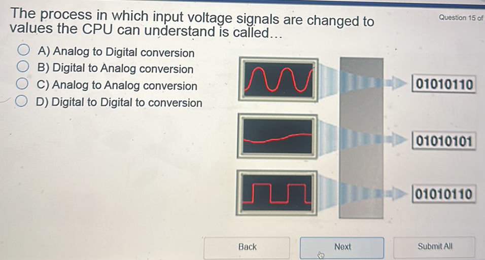 The process in which input voltage signals | StudyX