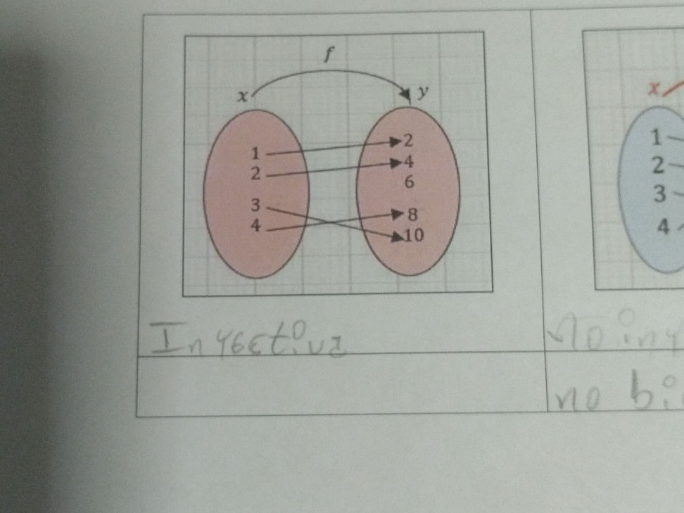 The image shows a function represented by a | StudyX