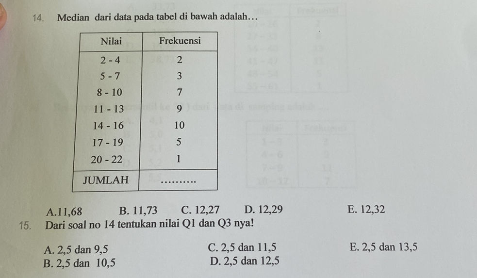 14. Median dari data pada tabel di bawah | StudyX