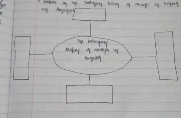 The image contains a handwritten diagram | StudyX