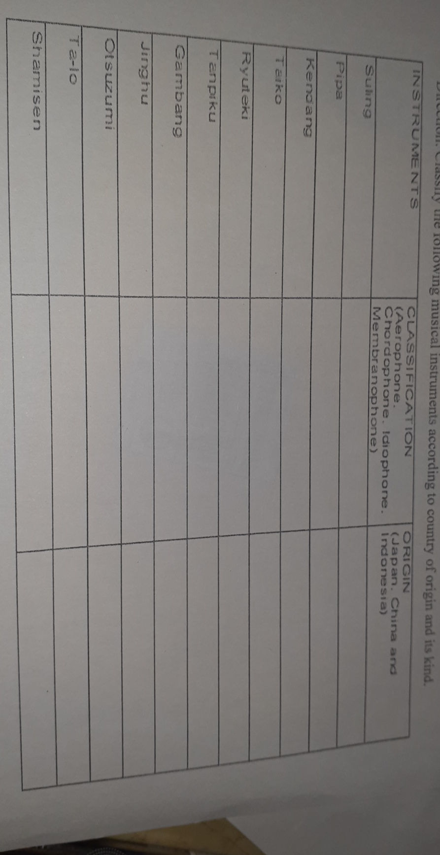 Classify the following musical instruments | StudyX