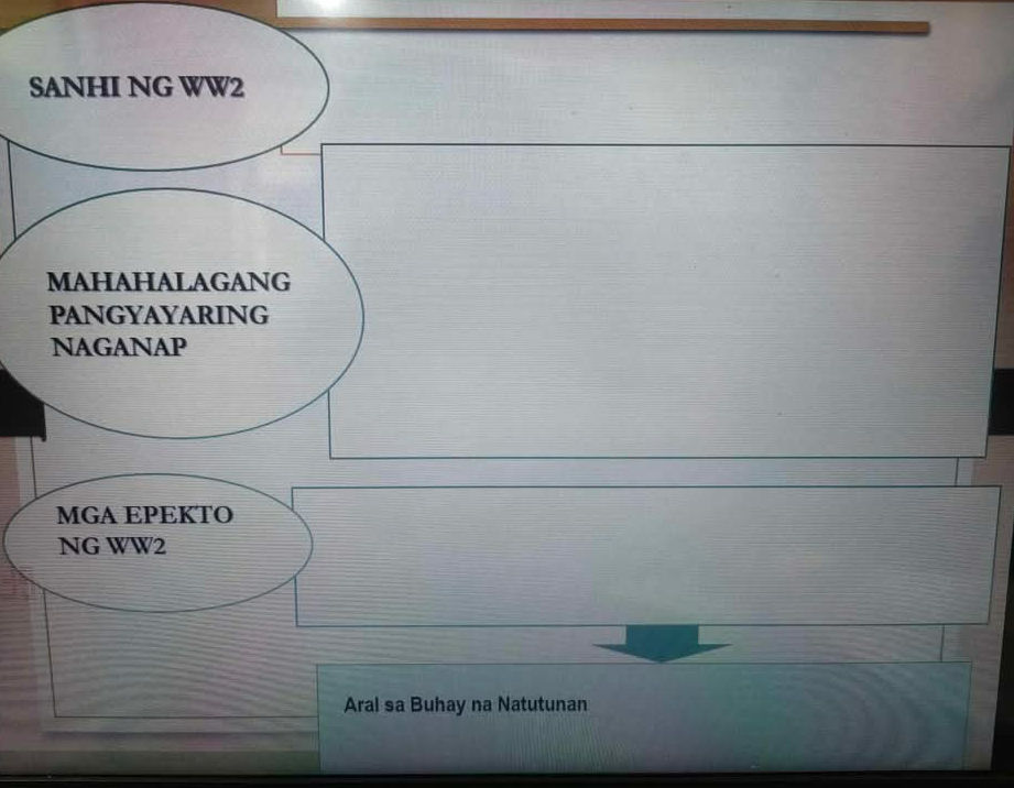 SANHI NG WW2 MAHAHALAGANG PANGYAYARING | StudyX