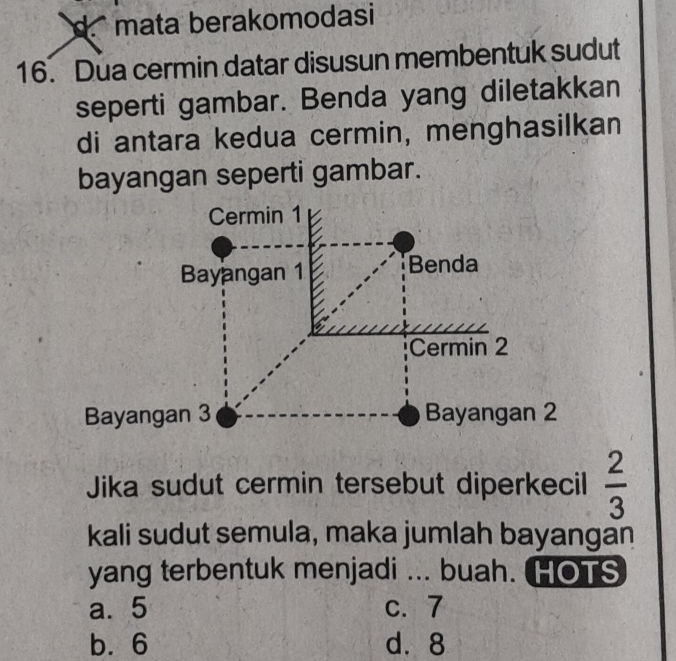 Dua cermin datar disusun membentuk sudut | StudyX
