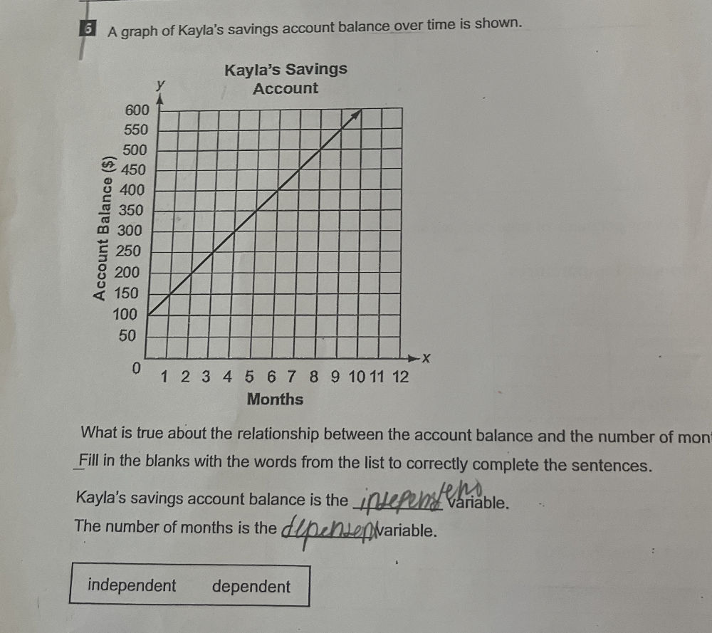 A graph of Kayla's savings account balance | StudyX