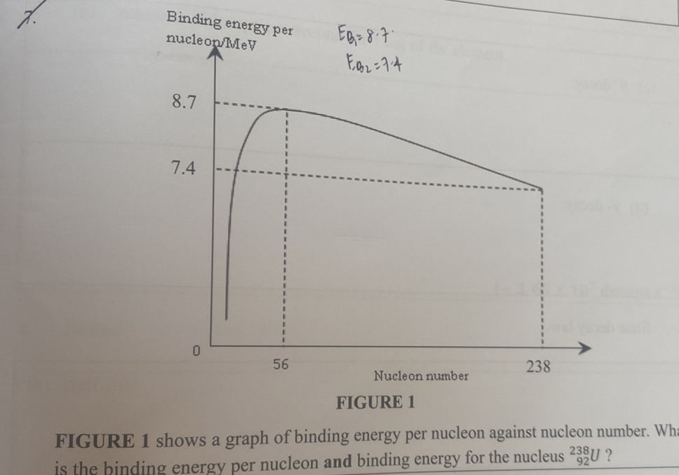 FIGURE 1 shows a graph of binding energy per | StudyX
