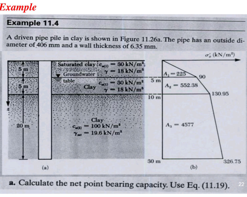A driven pipe pile in clay is shown in | StudyX
