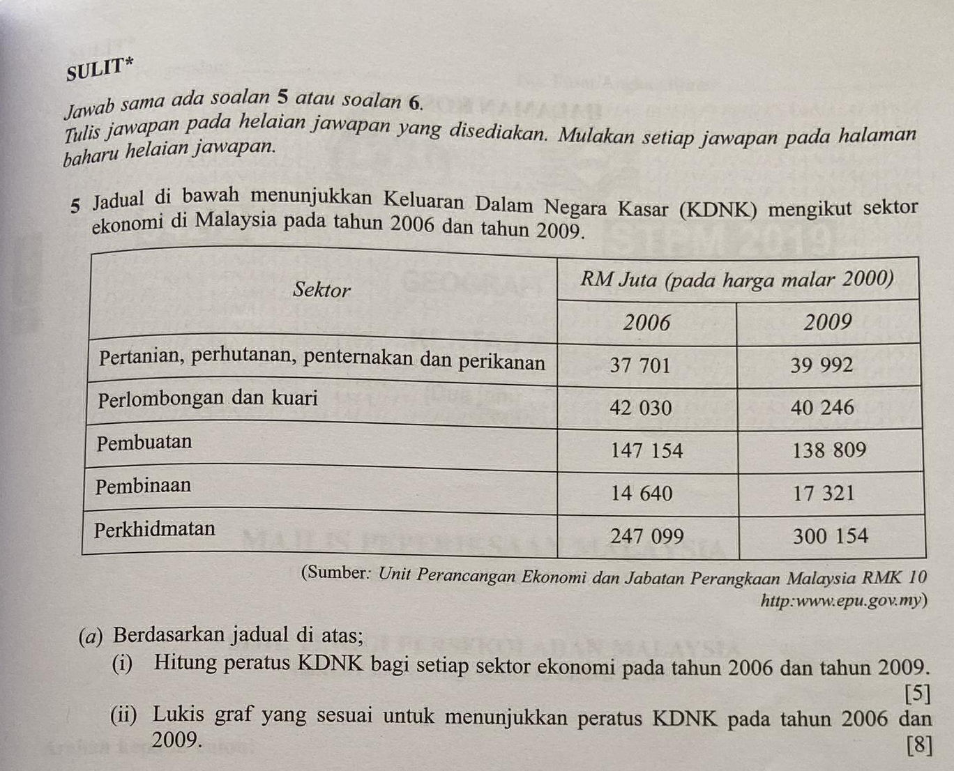 5 Jadual di bawah menunjukkan Keluaran Dalam | StudyX