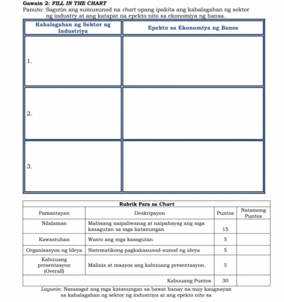 Gawain 2: FILL IN THE CHART Panuto: Sagutin | StudyX