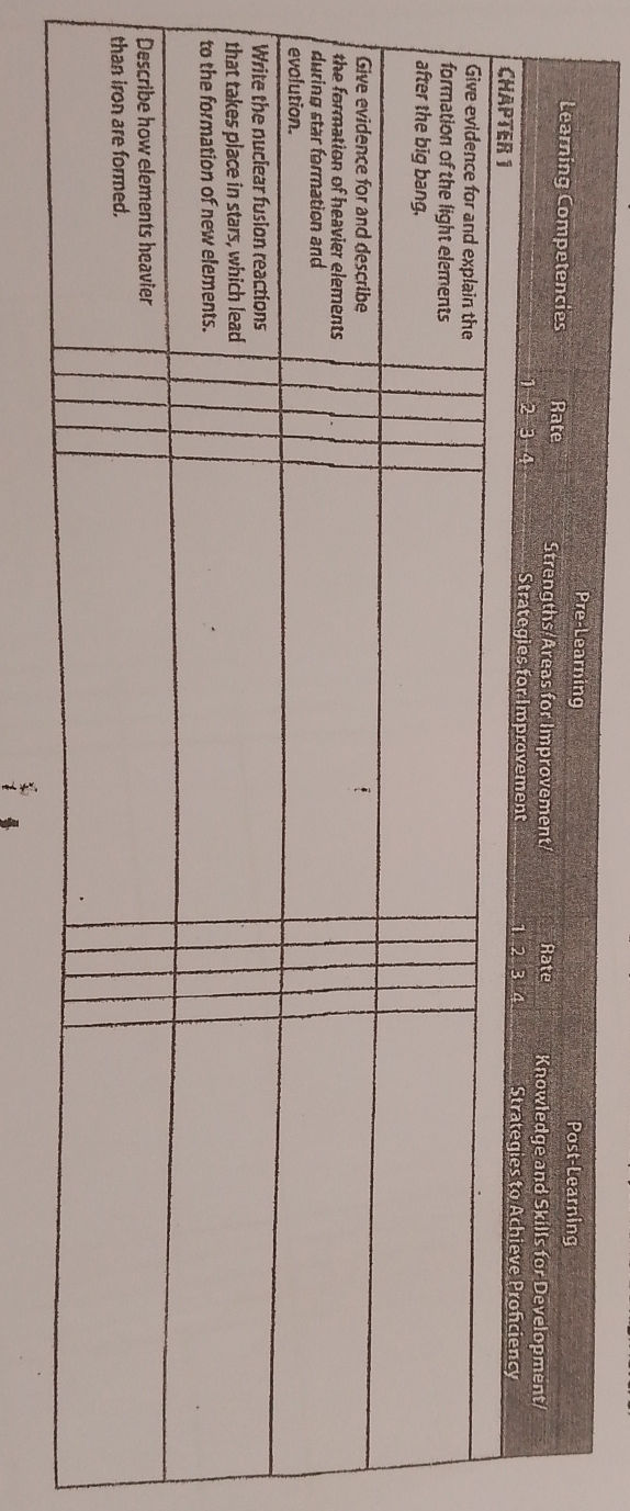 Give evidence for and explain the formation | StudyX