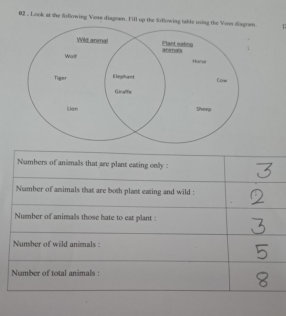 02. Look at the following Venn diagram. Fill | StudyX