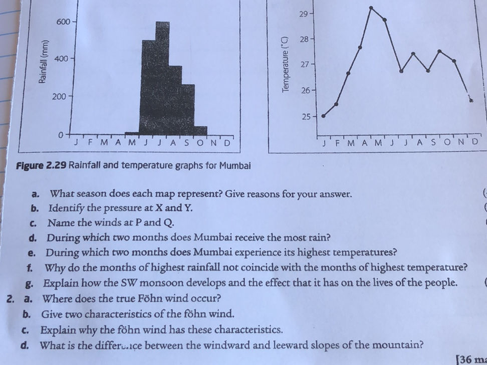 Figure 2.29 Rainfall and temperature graphs | StudyX